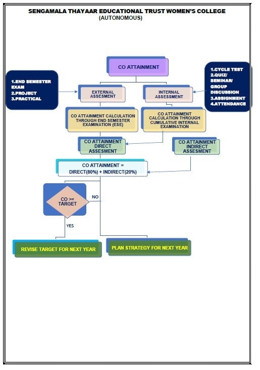 Teaching & Learning Process – STET College