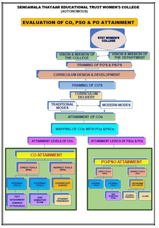 Teaching & Learning Process – STET College